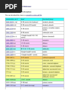 FTIR Tables | PDF | Teaching Methods & Materials | Science & Mathematics