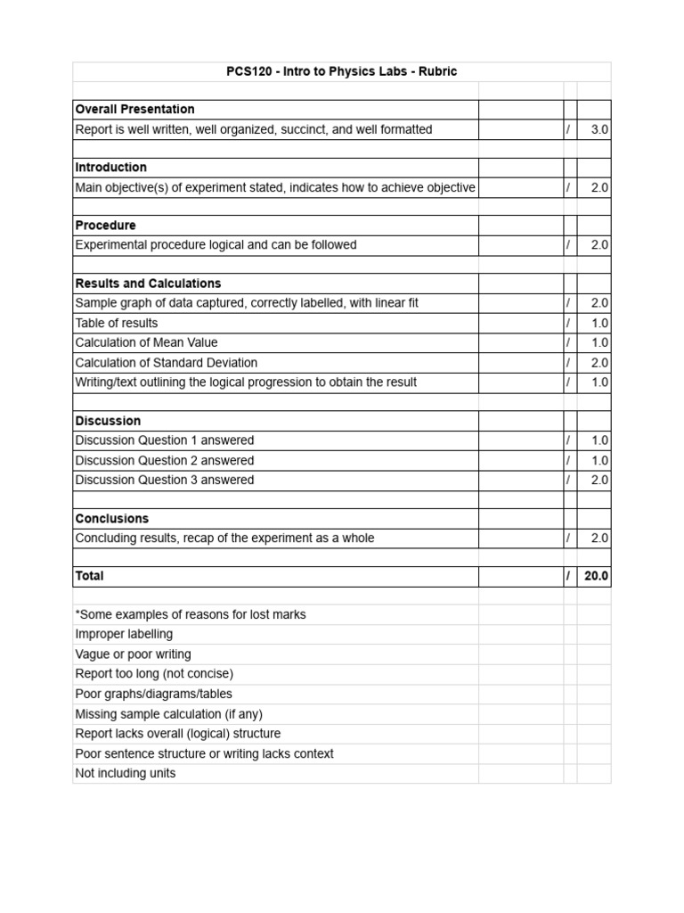 PCS120 Lab 1 - Intro To Physics Labs Rubric | PDF