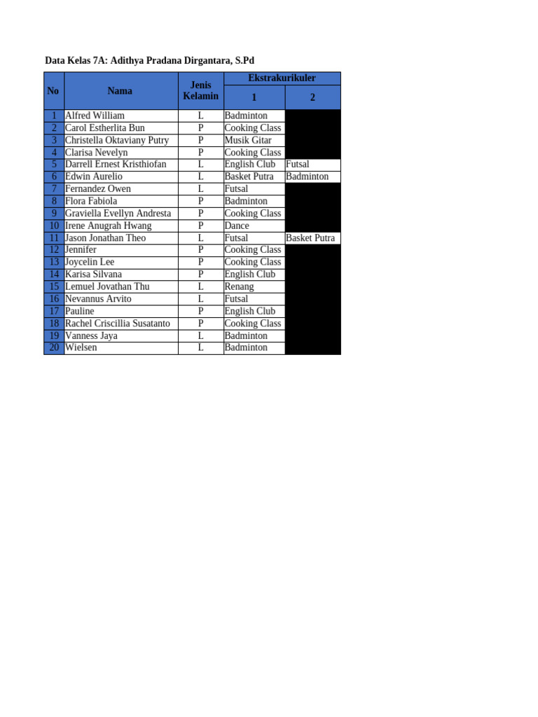 Data Ekskul SMP-1 | PDF