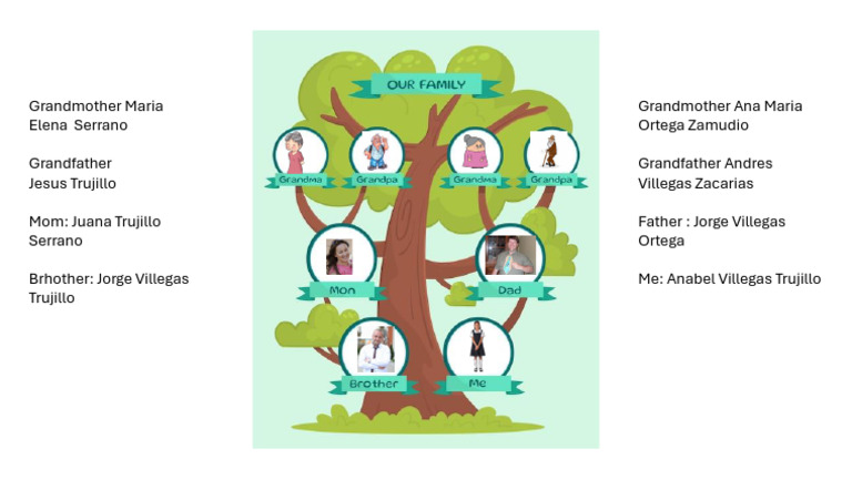 Anabel Villegas Trujillo Family Tree | PDF