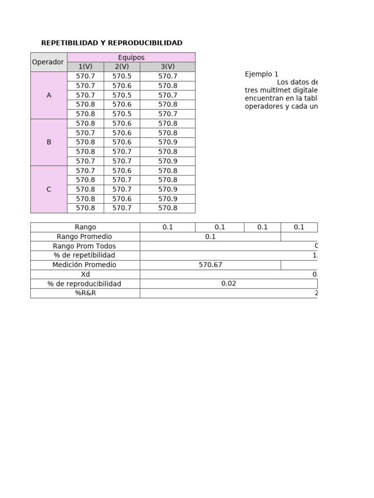 Ejercicio_Repetibilidad y reproducibilidad | PDF