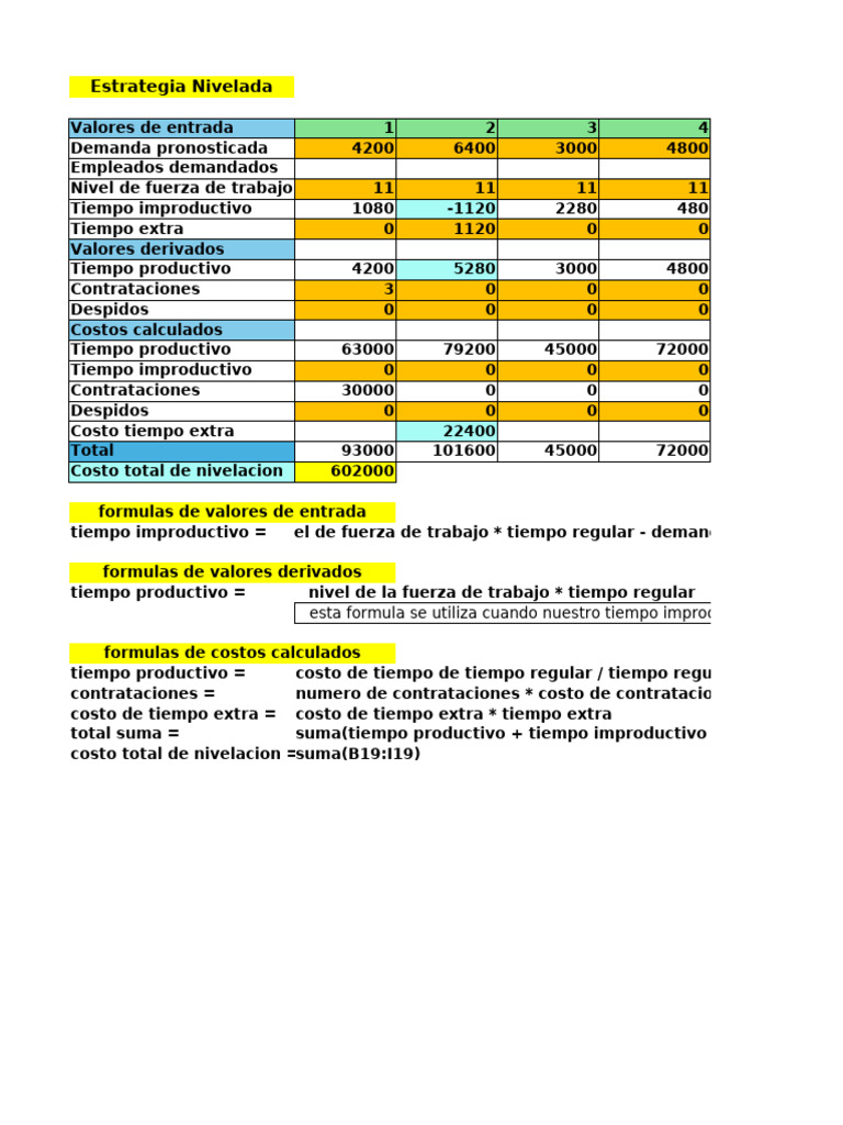 Admon. Operaciones Practica 2 | PDF