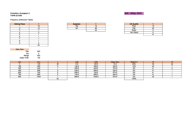 Expanded Frequency Table | PDF