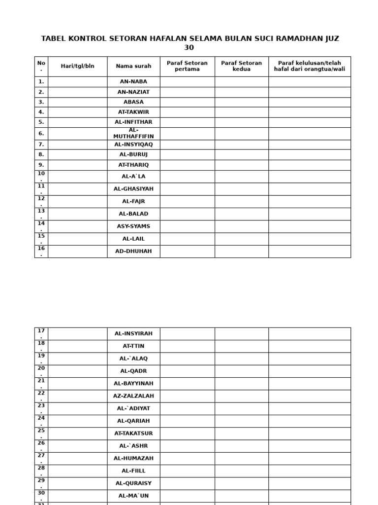Tabel Kontrol Setoran Hafalan Selama Bulan Suci Ramadhan Juz 30 | PDF