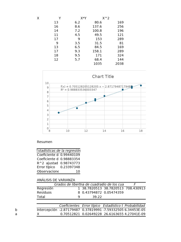 Linea DD5 | PDF | Análisis de regresión | Estadísticas