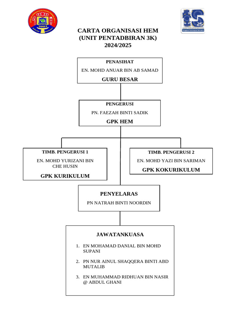 Carta Organisasi Unit Hem 3K 2024 | PDF