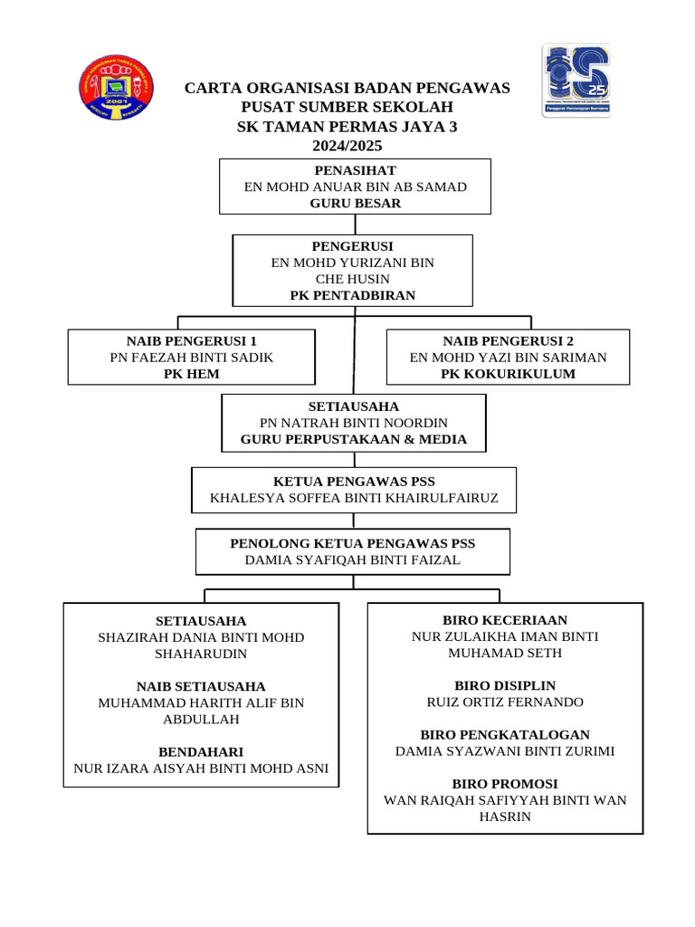 Carta Organisasi Pengawas PSS 2024 | PDF