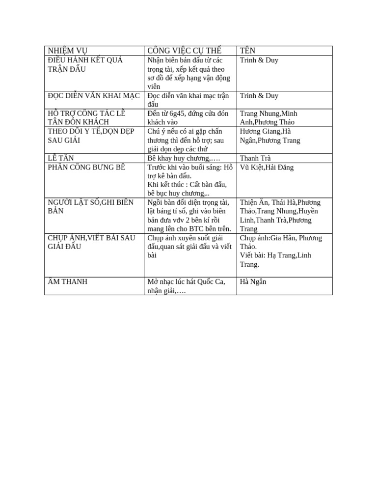 Phân Công NV Staff | PDF