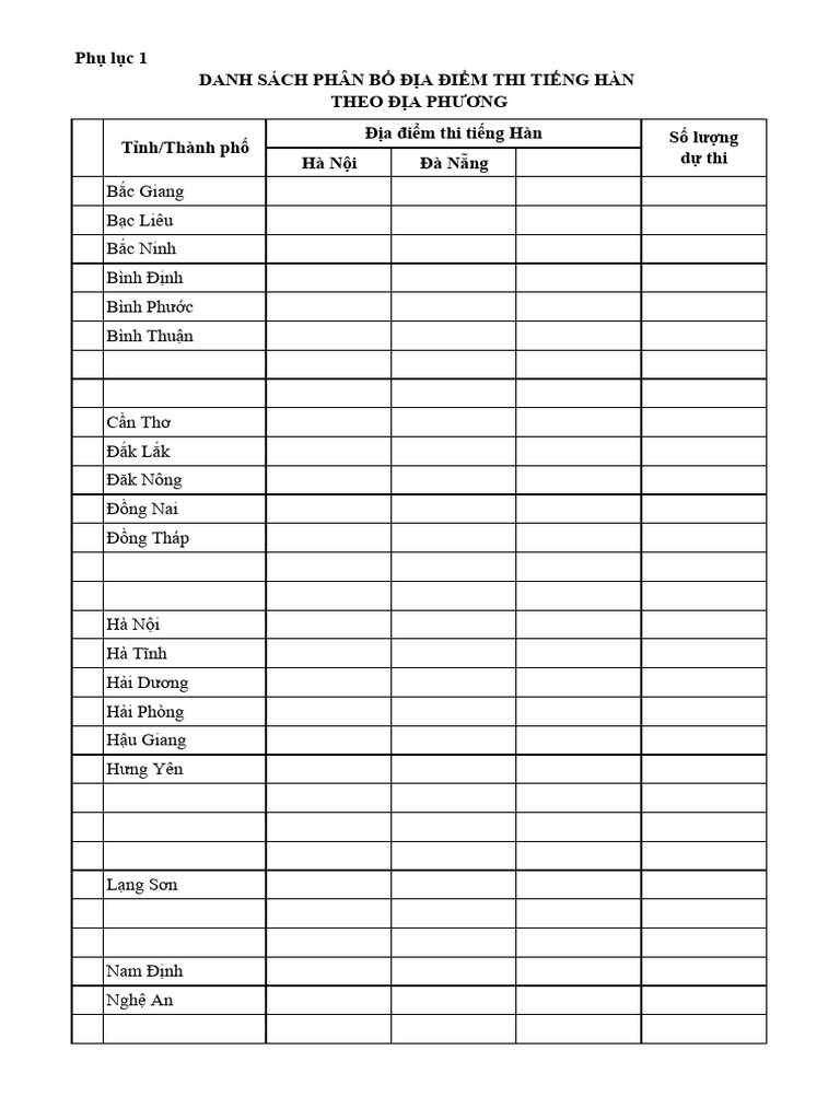 31-3-22 Phan Bo Dia Diem Thi | PDF