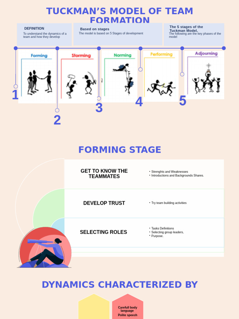 Tuckman slides. | PDF
