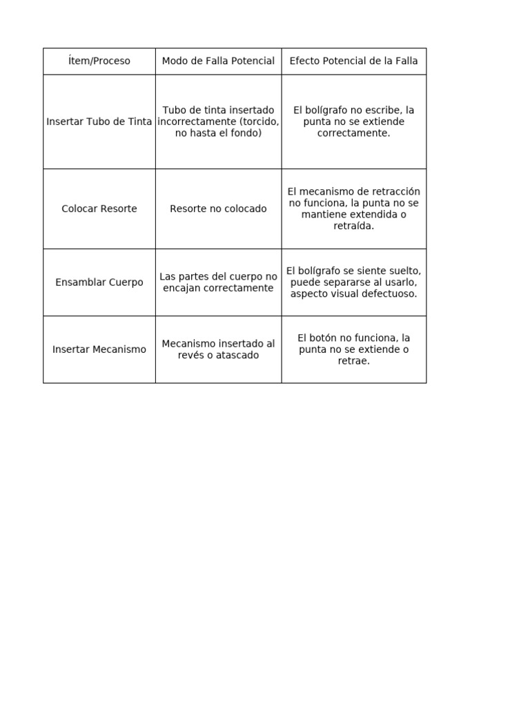 Amef-Plan de Control Ejemplo | PDF