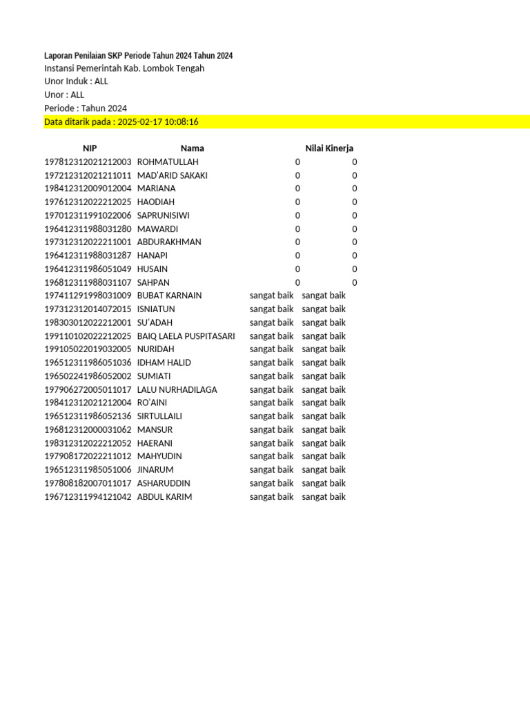 12. DATA SKP Belum Final Korwil Pringgarata | PDF