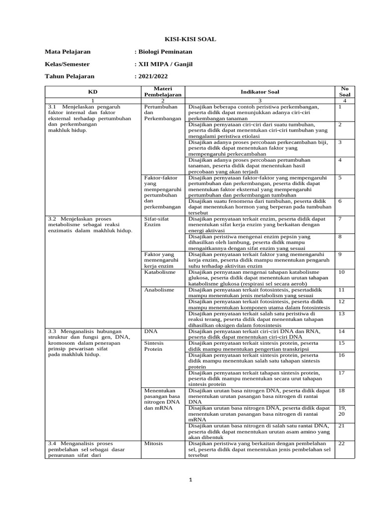 Kisi-kisi Pas Smt Ganjil Biologi Peminatan Xii 20212022 | PDF