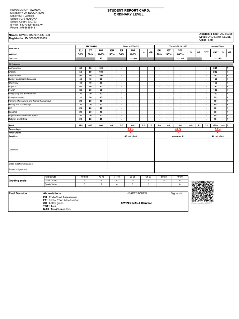 Report Card S1B 1743795402 | PDF