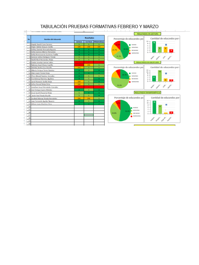 TABULACIÓN PRUEBAS FORMATIVAS FEBRERO Y MARZO | PDF