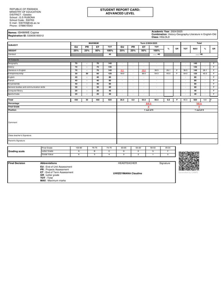 2024/2025 Student Report Cards Rwanda | PDF | Student Assessment And ...
