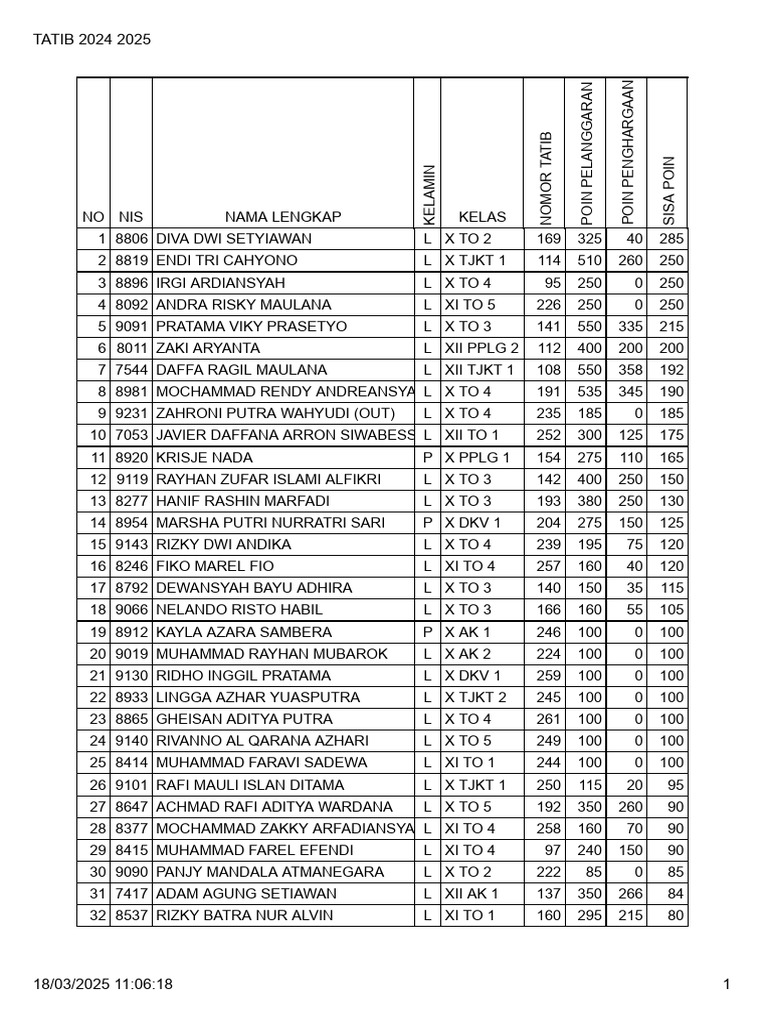 TATIB 2024 2025 - poin 18-3 | PDF