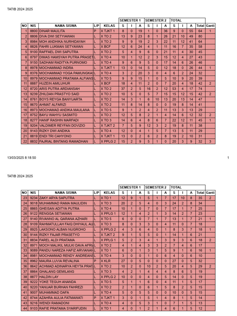 TATIB 2024 2025 - rank alpa X XI XII | PDF