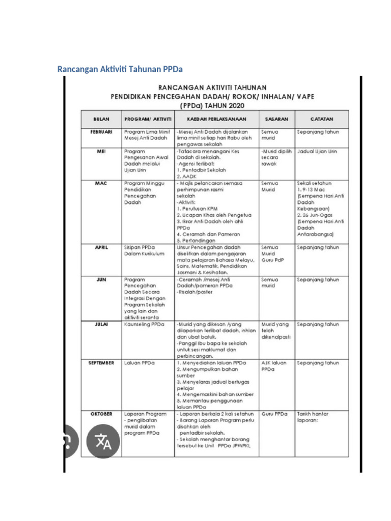 Rancangan_Aktiviti_Tahunan_PPDa | PDF