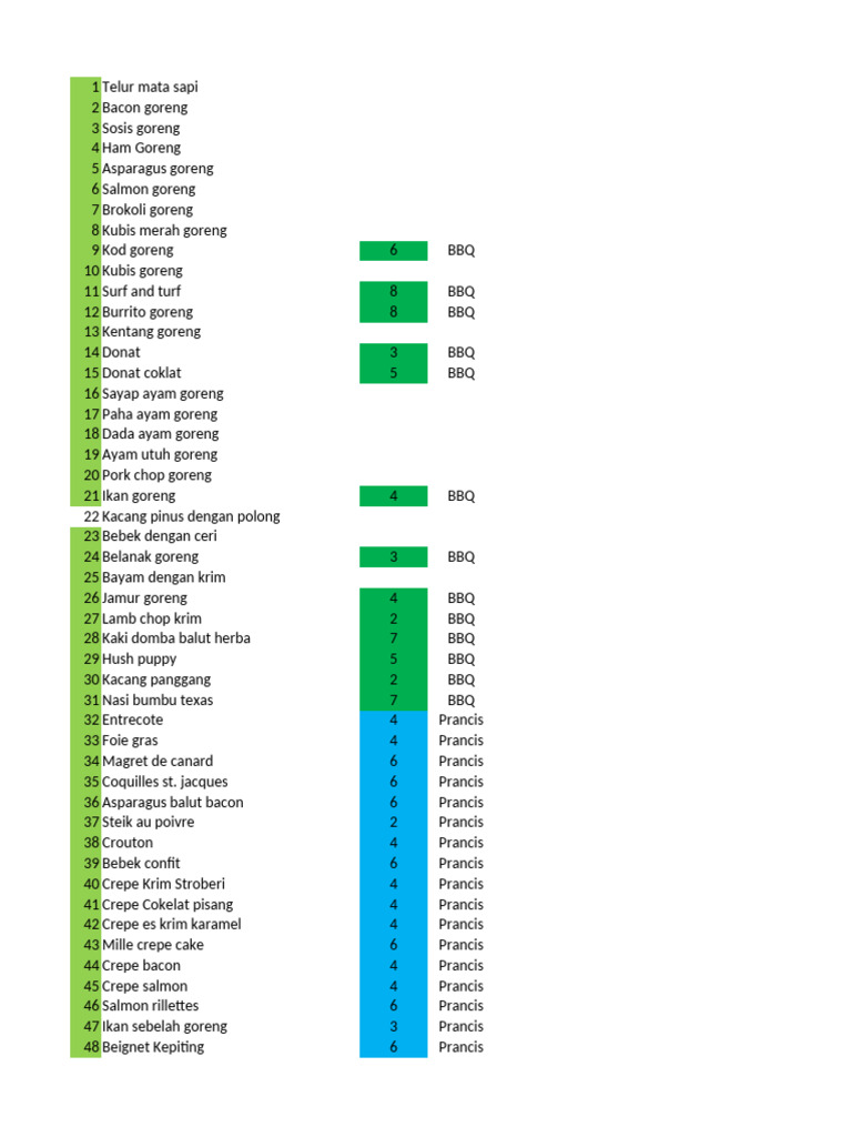 Merge Cooking Menu | PDF
