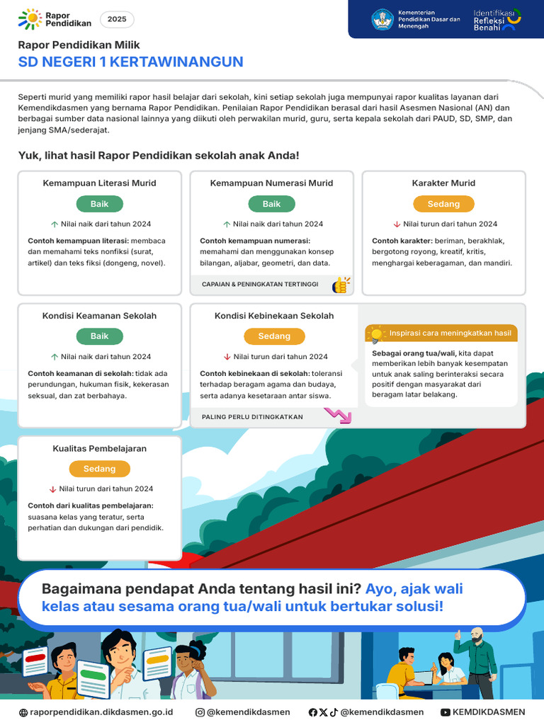 Rapor Pendidikan SDN 1 Kertawinangun | PDF