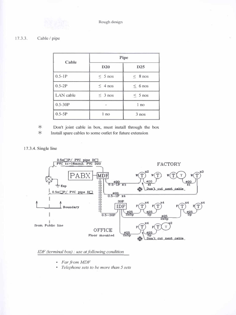 Rough Design ELV P6 | PDF