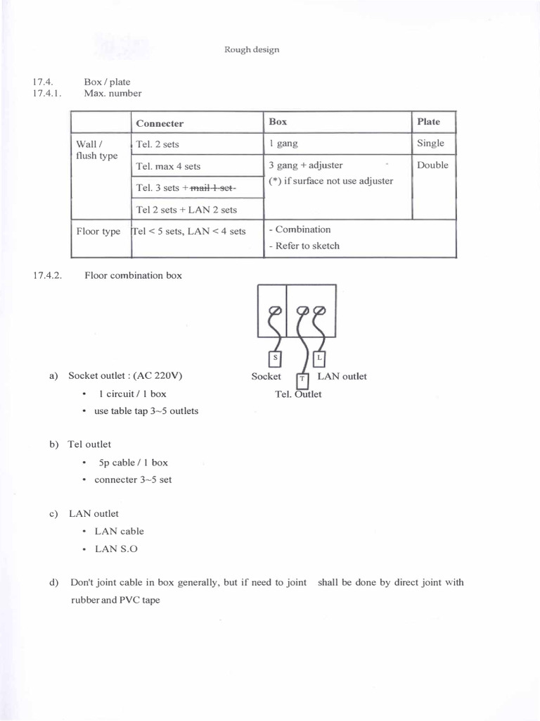 Rough Design ELV P7 | PDF