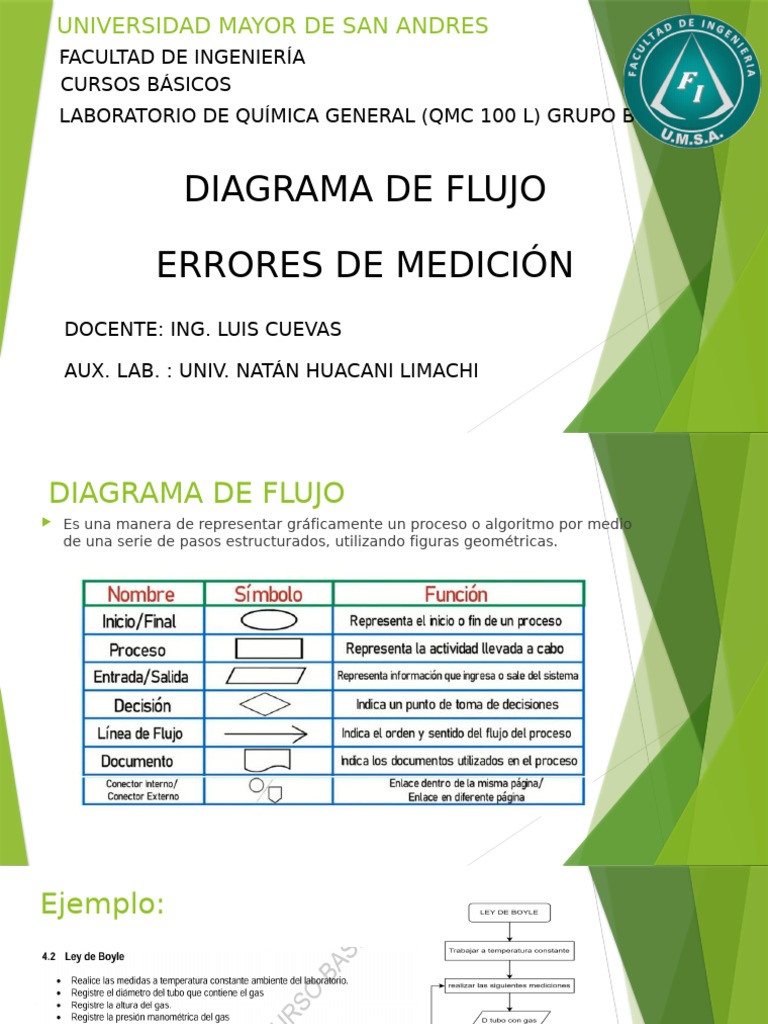 TRATAMIENTO DE ERRORES_PROPAGACIÓN | PDF