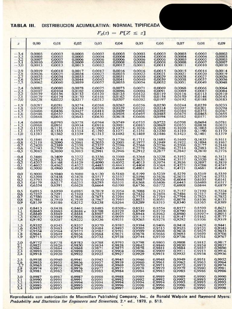 Tabla Z Dist. Normal | PDF