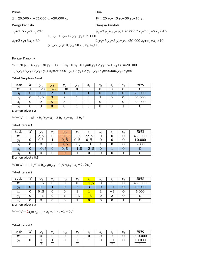 RISET OPERASI - Metode Simpleks Dualitas | PDF