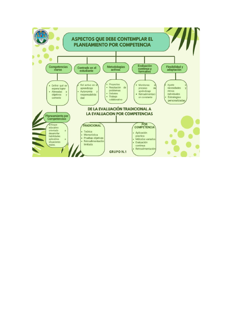 Mapa Conceptual Evaluacion | PDF