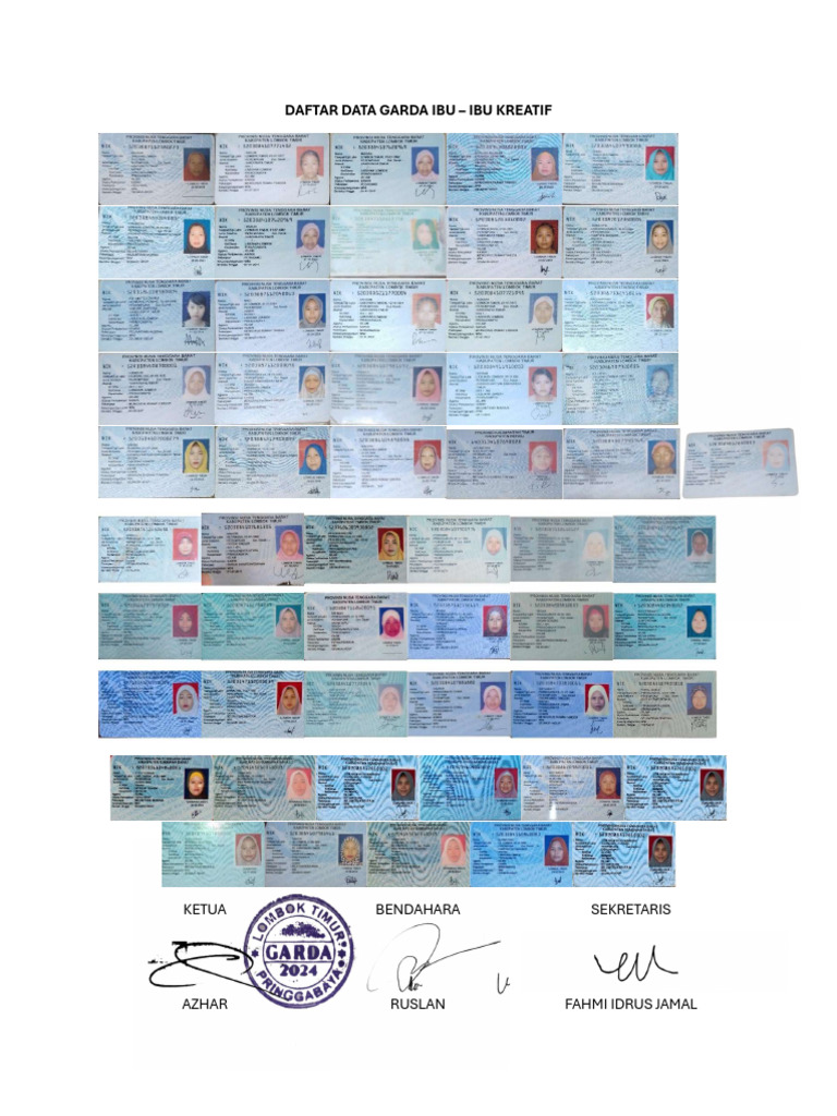 Data Daftar Garda Ibu Ibu Kreatif | PDF