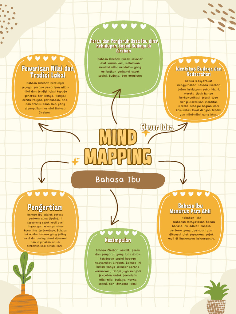 Mind Mapp Bahasa Ibu, Ayu Ghinadi Universitas Muhammadiyah Cirebon | PDF