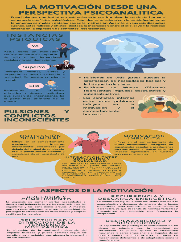 Descubriendo El | PDF | Mente inconsciente | Motivación