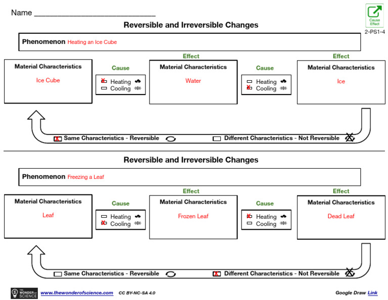 2-PS1-4 Reversible and Irreversible Changes (Teacher Version) | PDF