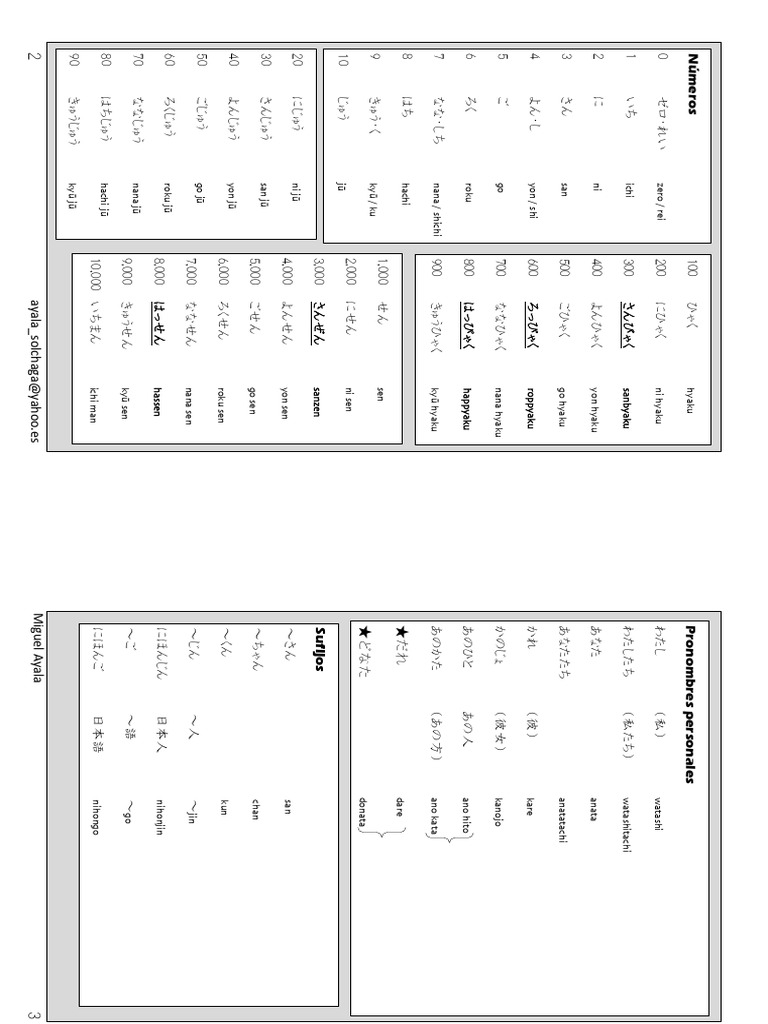 Vocabulario 1b | PDF