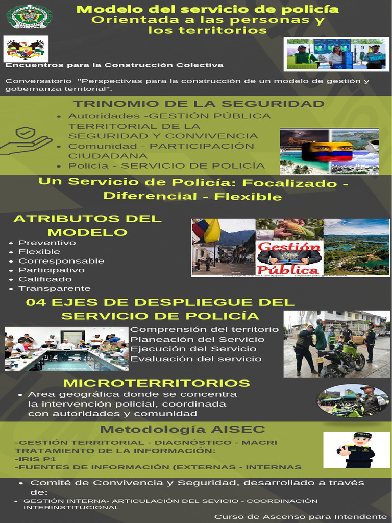 Infografía Nuevo Modelo Del Servicio de Policía | PDF | Policía | Valores