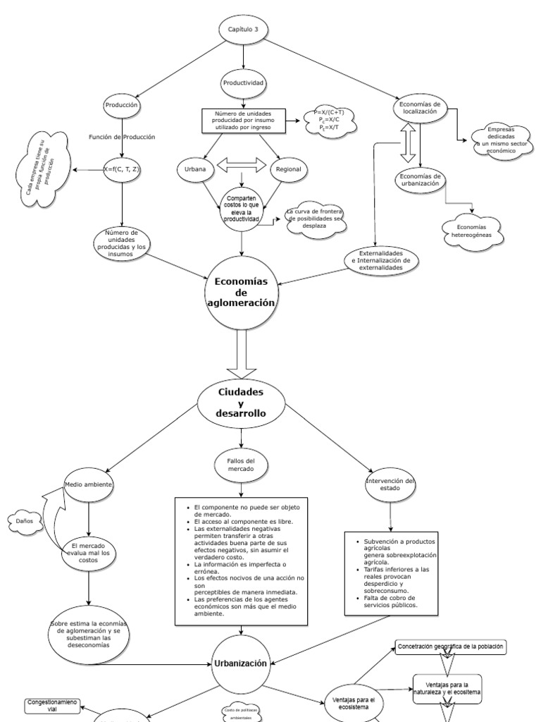 Actividad 3. INAE Regional | PDF | Exterioridad | Contaminación