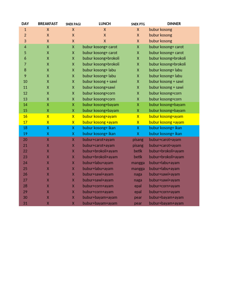 Mealplan Iffah 6 Bulan | PDF