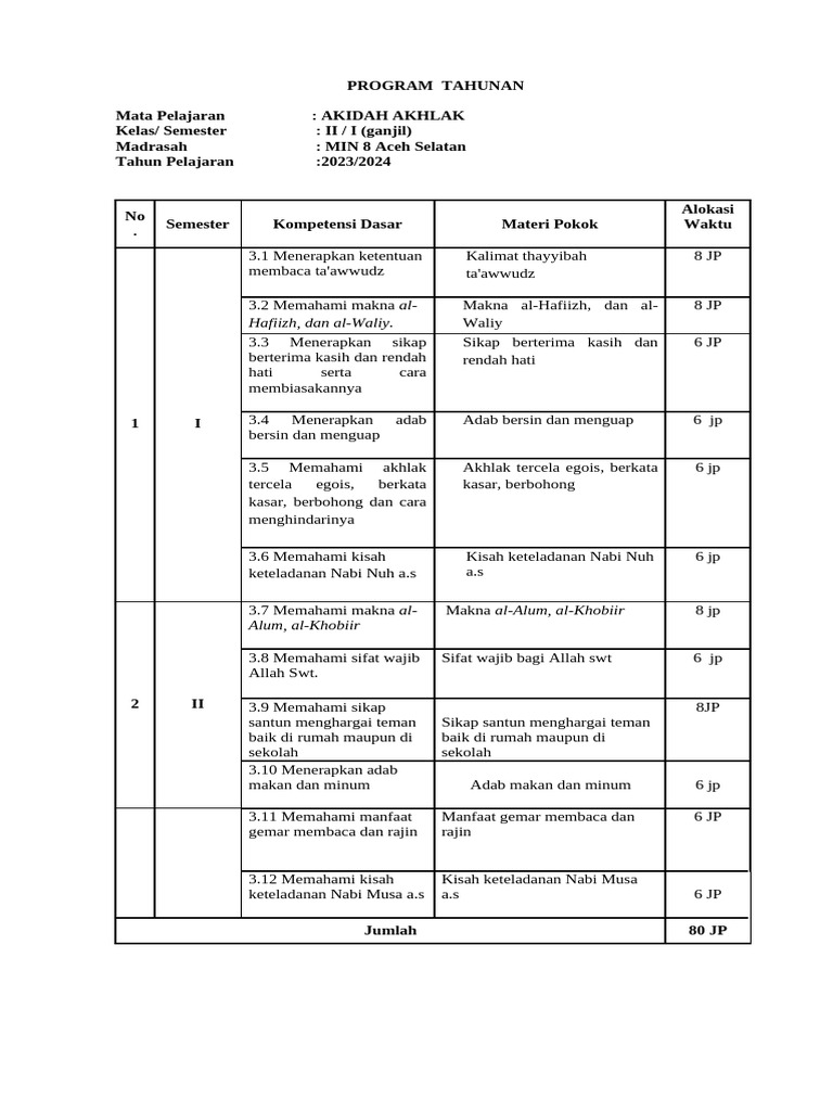 PROGRAM TAHUNAN Akidah Akhlak Kelas 2 | PDF