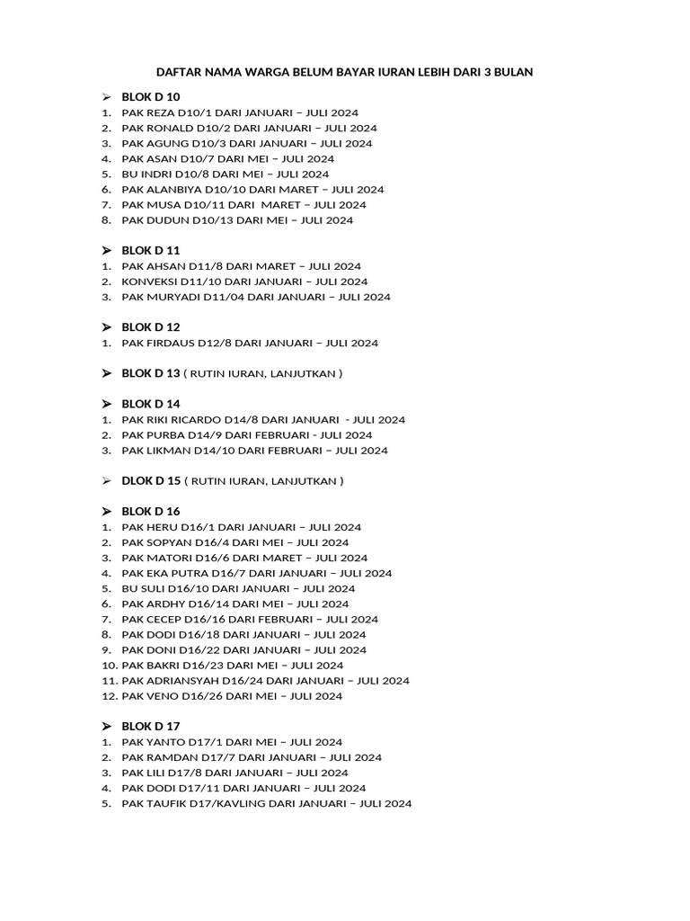 Daftar Nama Warga Belum Bayar Iuran Lebih Dari 3 Bulan | PDF