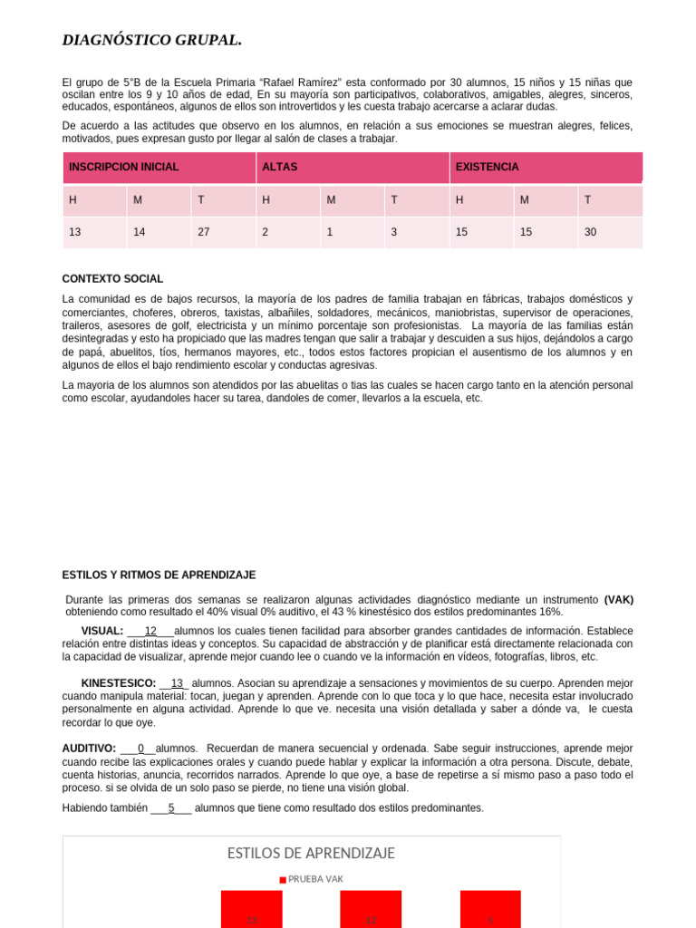 DIAGNÓSTICO GRUPAL 5B | PDF | Aprendizaje | Modificación de comportamiento