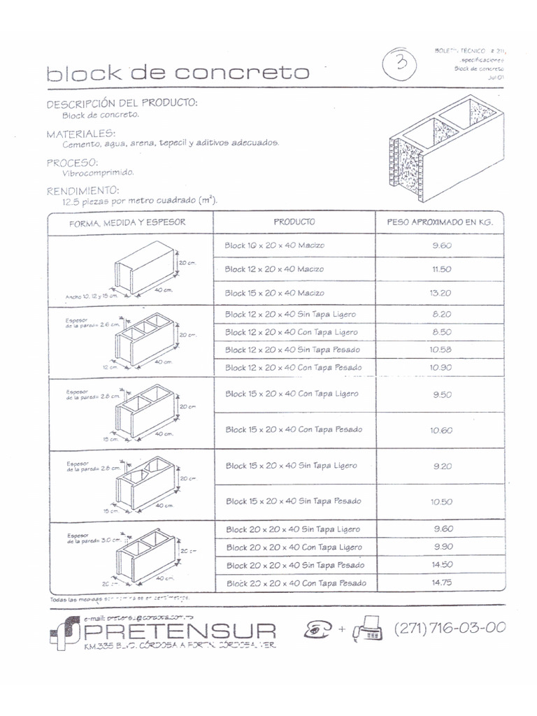 Medidas_de_block-1 | PDF