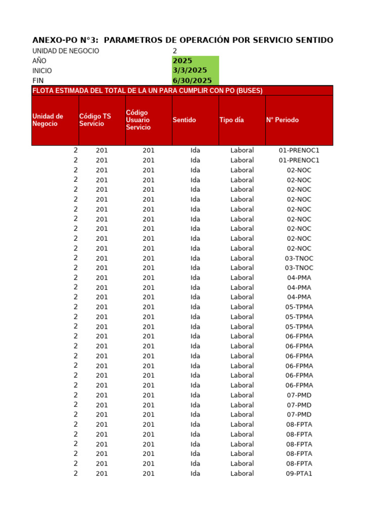 PO 2025 (03mar Al 30jun) U2 - Anexo 3 - v2 | PDF