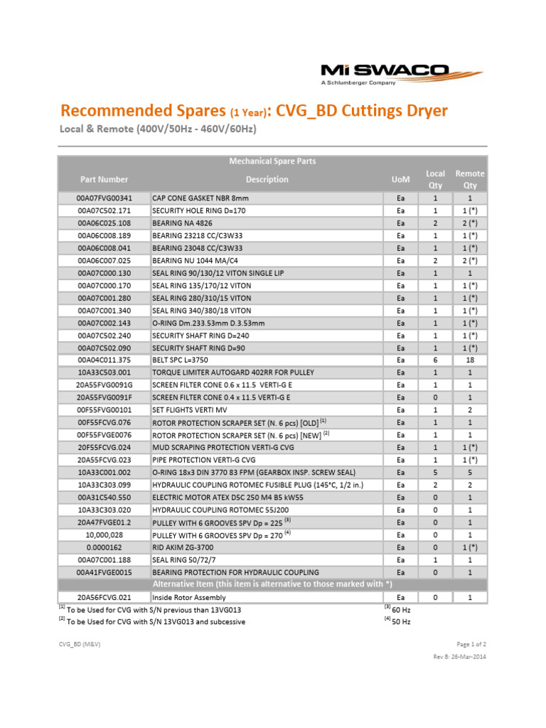 CVG - BD Bottom Discharge Recommended Spare Parts - Rev B | PDF | Switch | Mechanical Engineering