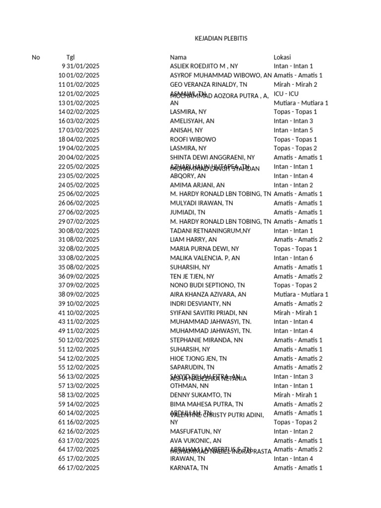 Laporan Kejadian Plebitis | PDF