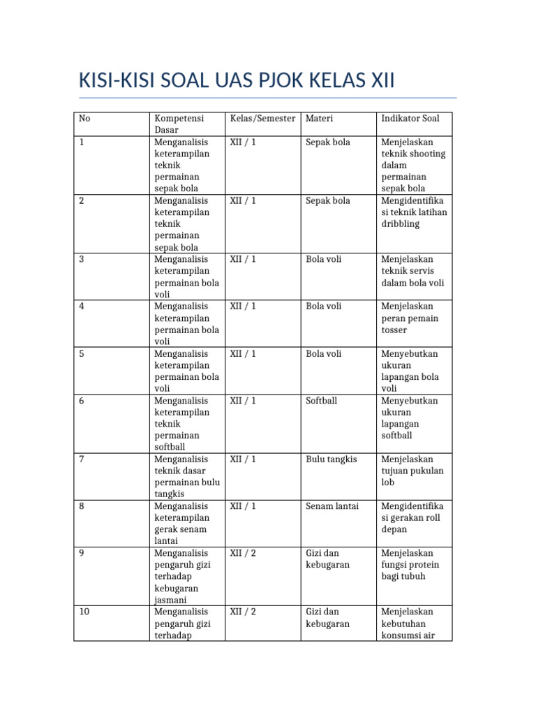 Kisi-Kisi_UAS_PJOK_Kelas_XII_Lengkap | PDF