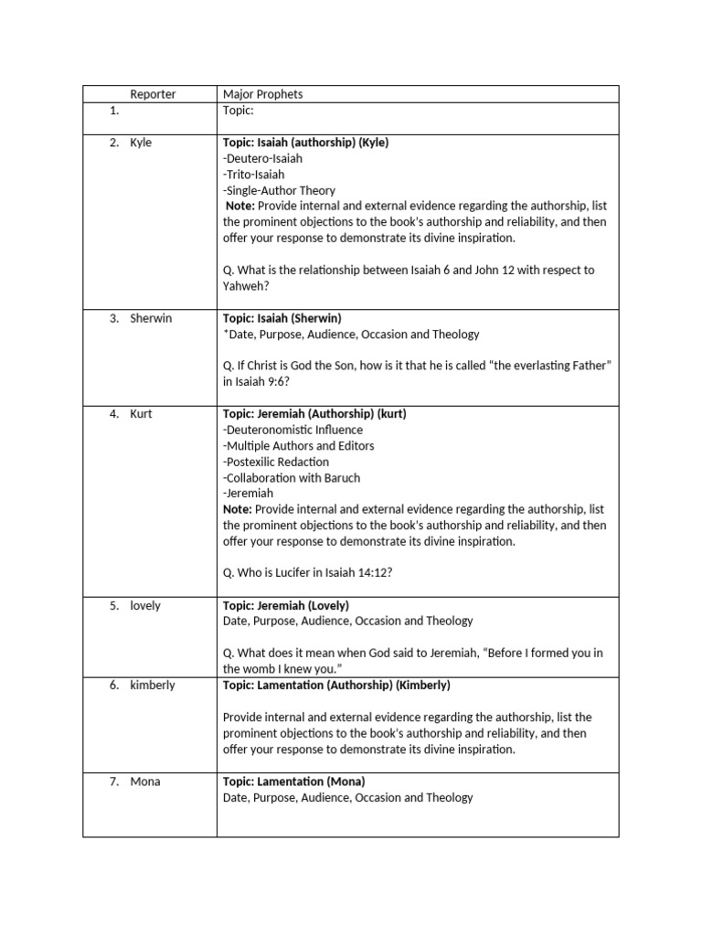 Schedule For Major Prophets | PDF | Book Of Daniel | Book Of Isaiah