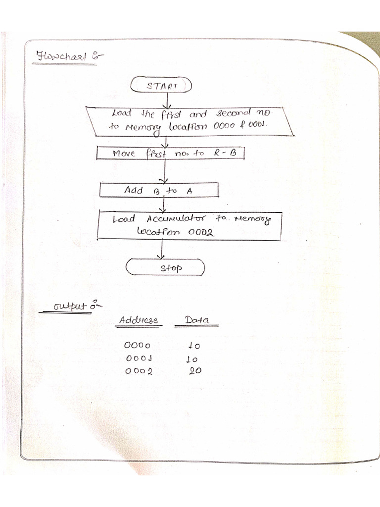coa flow chart | PDF
