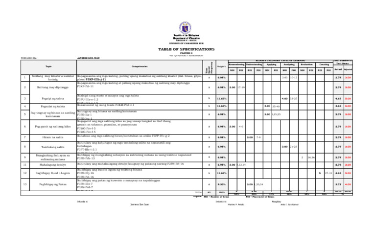 Filipino 3 TOS 4th Quarter 1 | PDF